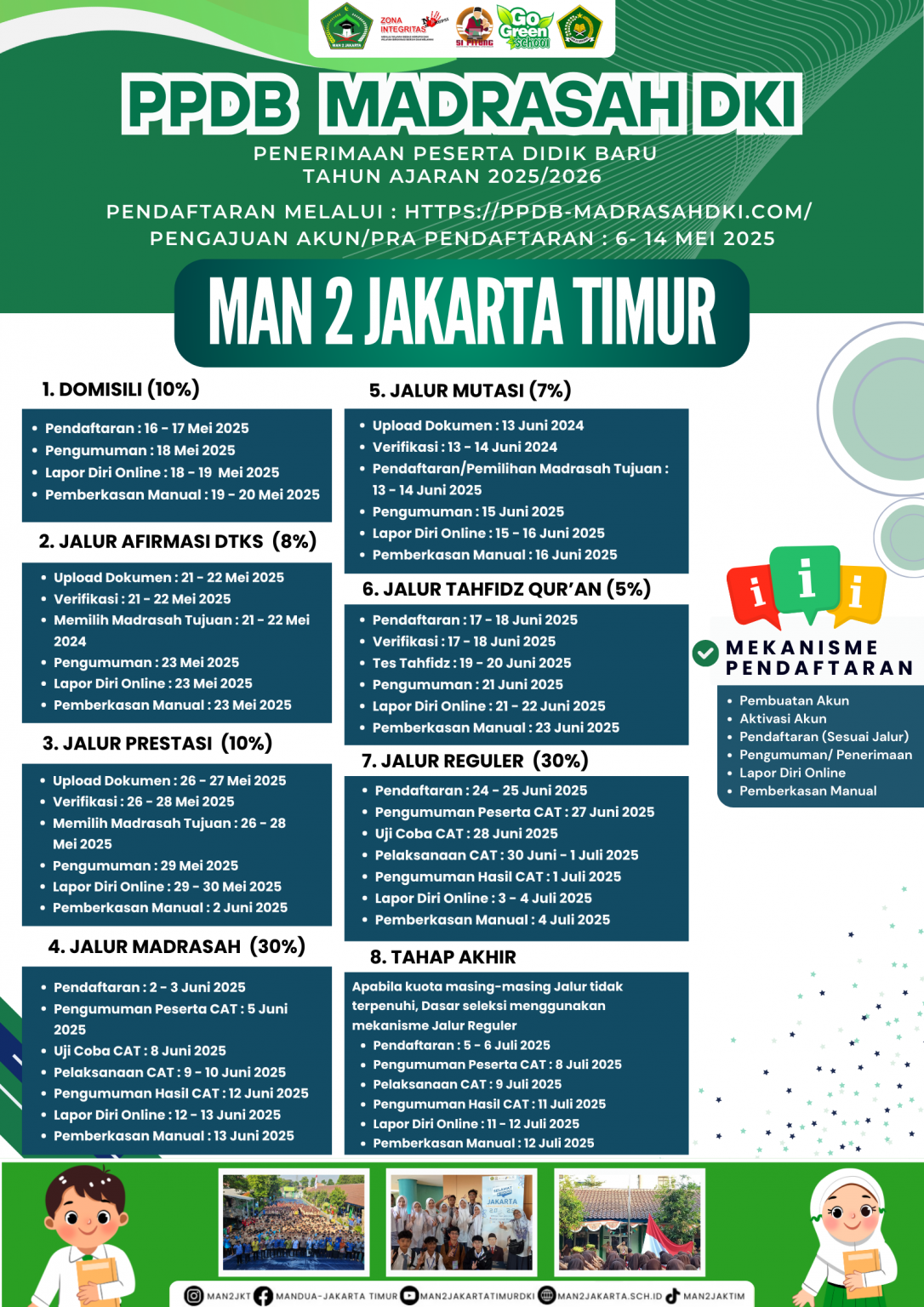 PPDB 2025/2026 | MAN 2 Jakarta